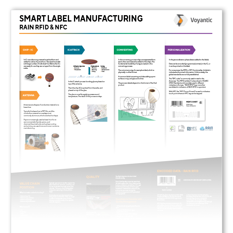 RAIN RFID Smart Labels - Quality considerations in RFID label production