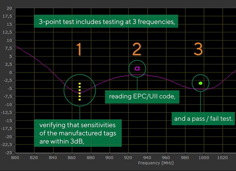 RAIN RFID Smart Labels - Quality considerations in RFID label production